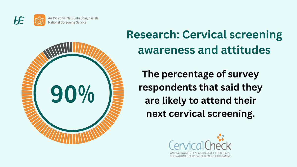 9 in 10 women likely to attend next cervical screening appointment, new ...