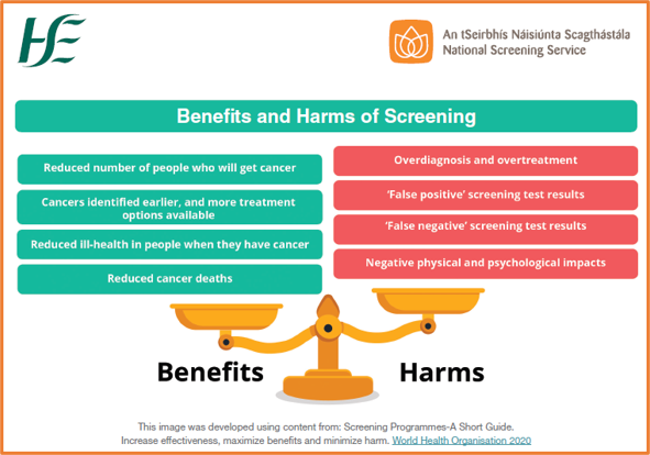 It is not possible to achieve zero-error cancer screening - Corporate