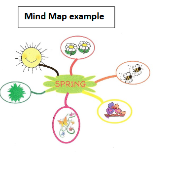 Expressive language: supporting a child's skills
