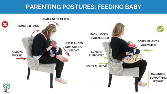 Exercise after pregnancy