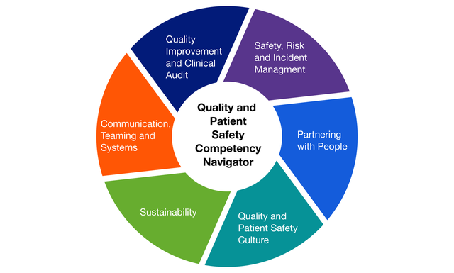 Quality and Patient Safety Competency Navigator - Corporate