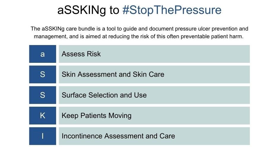 National Quality and Patient Safety Directorate - Corporate