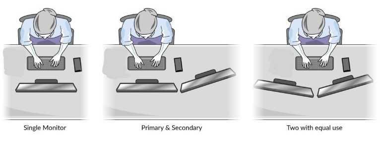 Office safety and display screen equipment - HSE Staff