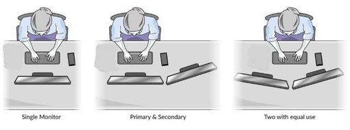 Office safety and display screen equipment - HSE Staff