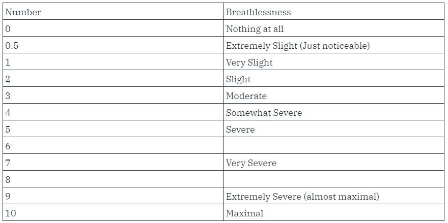 Learn to control your breathing - HSE.ie