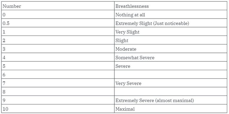 Learn to control your breathing - HSE.ie